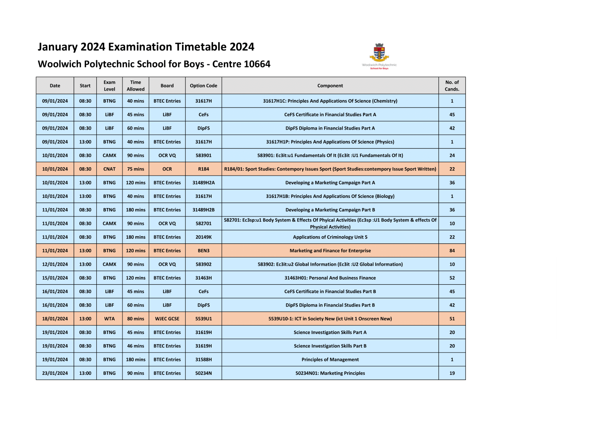 Woolwich Polytechnic School for Boys - Examinations
